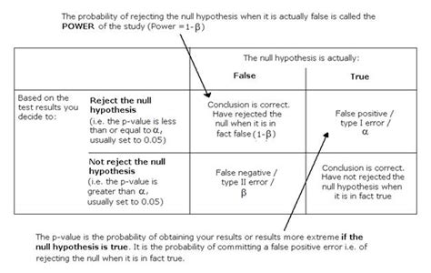 application of hypothesis testing in performing data analysis red