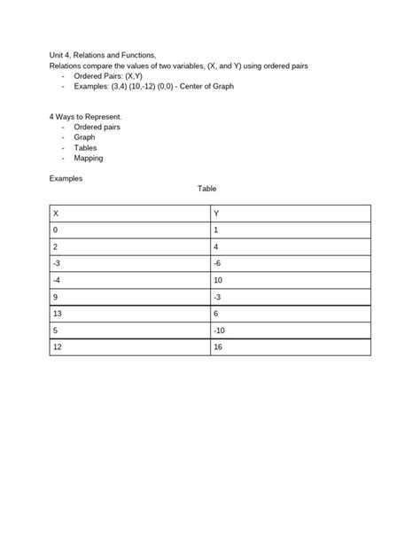 unit 4 relations functions pdf function mathematics cartesian coordinate system
