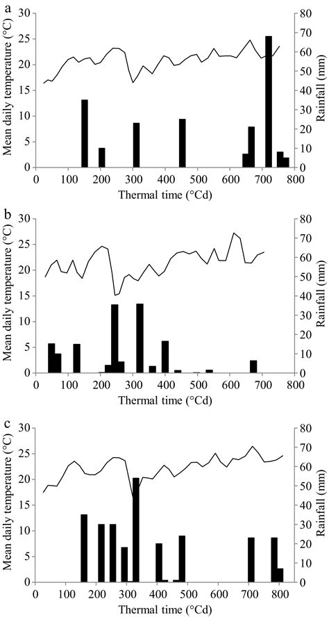 Forage Production And Quality Of Tall Wheatgrass Thinopyrum Ponticum