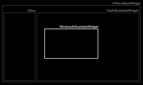 Advanced Menu System How The Menu Works