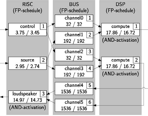 Mpa Model Resulting From Automated Generation And Calibration