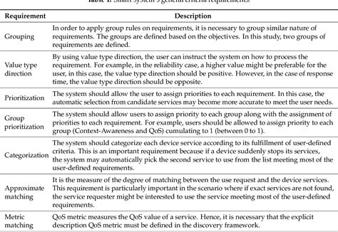 table 1 from a hybrid semantic knowledge integration and sharing