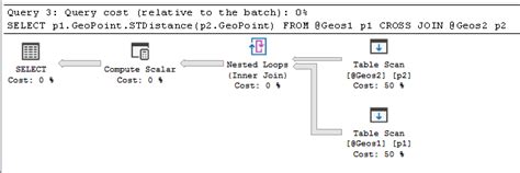Sql Cross Join With Stdistance Take Too Long Stack Overflow