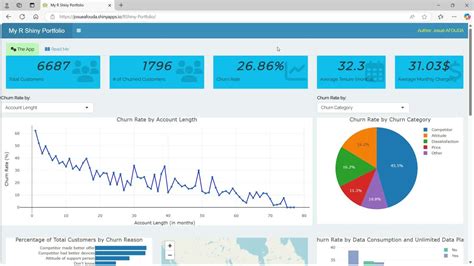 Josué A On Linkedin Leaflet Datascience Rshiny Freelancedeveloper