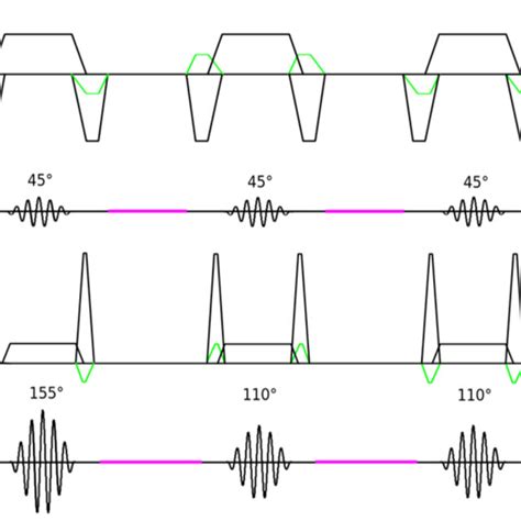 Simplified Pulse Diagram For A The Simultaneous Multi Slice Balanced Download Scientific