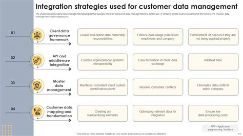 Customer Data Management Powerpoint Ppt Template Bundles Ppt Slide