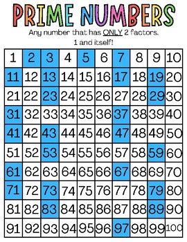 Prime Numbers Anchor Chart By Haley Shewmake TPT
