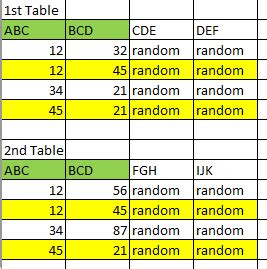 Compare Two Values In One Datatable And Two Values From Another