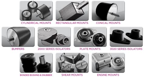 Vibration Isolation Products Vibration Damping Mounts Rubber Vibration Damper Design