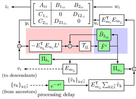 Agent Level Implementation Of The H 2 Optimal Controller With