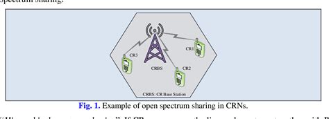 Figure 1 From Resource Allocation In Multiuser Multi Carrier Cognitive
