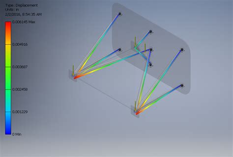 Frame Analysis Frame Analysis