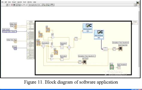 Figure 11 From Real Time Speed Control Of The Dc Motor In Labview Semantic Scholar