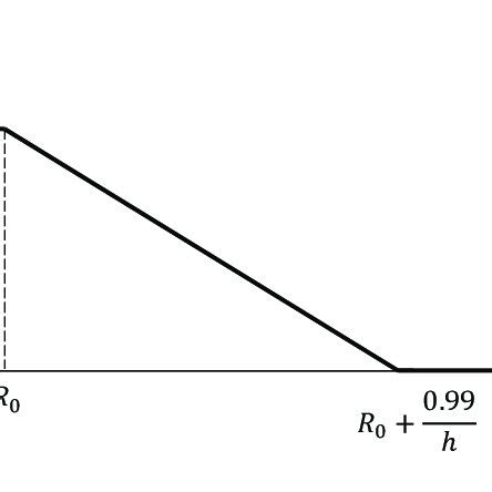 The Detection Probability Given By 67 Decreases As The Sensor Object Download Scientific