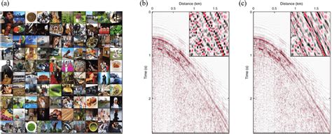 The Training Set And Seismic Interpolation Result Zhang Yang Download Scientific Diagram