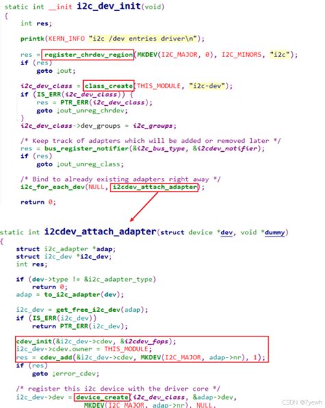 嵌入式linux驱动框架 Iic I2c子系统驱动 通用驱动i2c Dev分析linux I2c Dev Csdn博客
