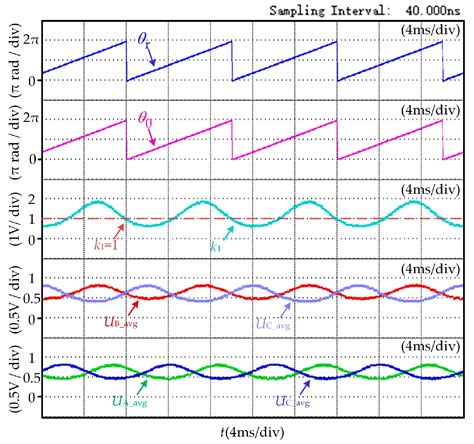 Optimization Design Of Variable Reluctance Resolver Based On Three