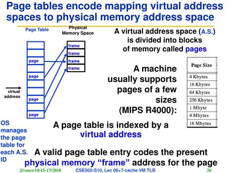 Ppt Cse 502 Graduate Computer Architecture Lec 6 7 Memory Hierarchy