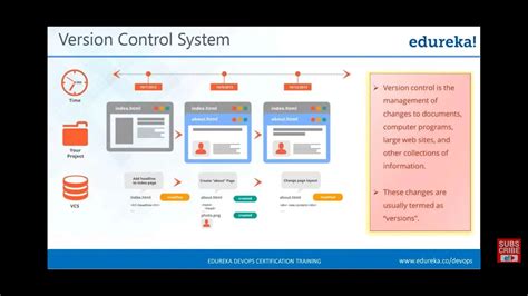Devops Tutorial For Beginners Learn Devops In 7pptx