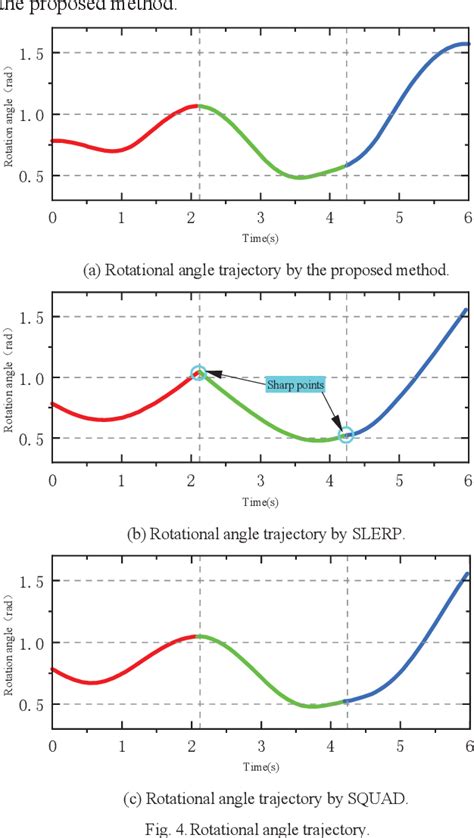 Figure 4 From Trajectory Planning Of Robot End Effector Position And
