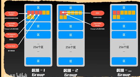 MySQL存储结构磁盘 zzzzzzzk 博客园