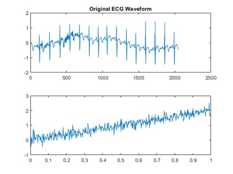 Orthogonal And Biorthogonal Filter Banks