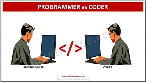 Programmer Vs Coder Difference Between Programmer And Coder Explained Network Interview