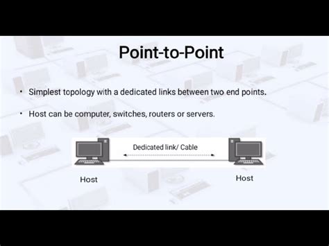 Point To Point Topology Diagram