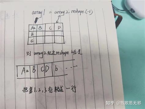 python中reshape 的用法 知乎