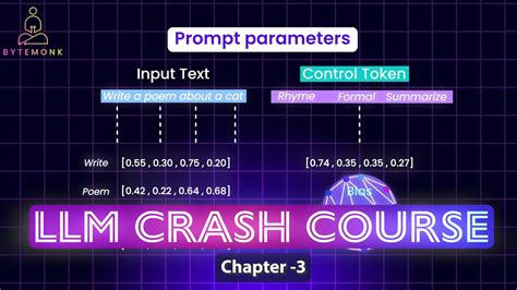 Llm Crash Course Chapter 3 Prompt Engineering Patterns Youtube