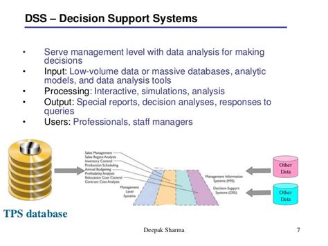 Difference Between Dss And Ess
