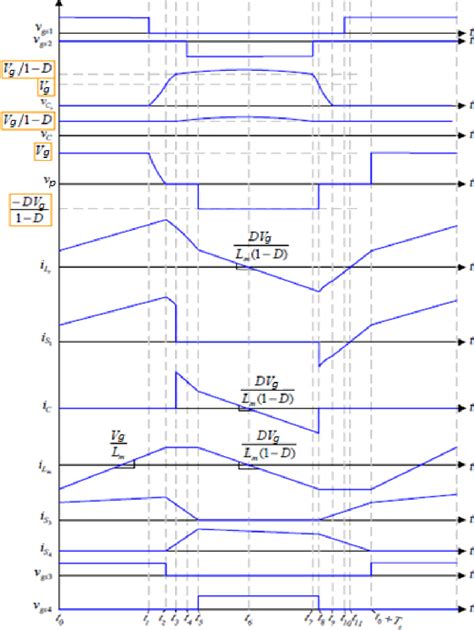 Figure 22 From Modeling And Control Of Low Side Active Clamp Forward