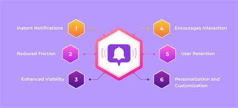 What Is A Notification Badge In An App Reacheffect