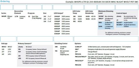 Hps To Led Conversion Chart Best Shop Drive Cloud Mn