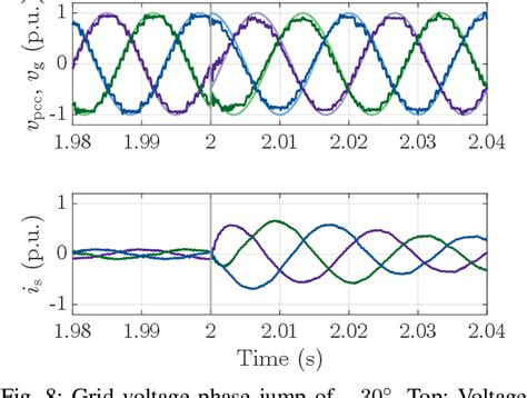Figure 1 From Grid Forming Control Of An Mmc Statcom Using Submodule
