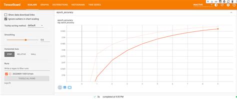 Keep Track Of Your Model Training Using Tensorboard By Omkar Gokhale Medium