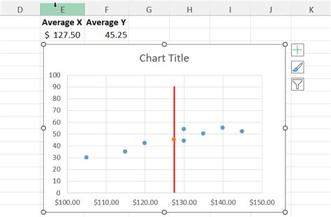 3 Ways To Add Vertical Line In Excel Graph How To Excel