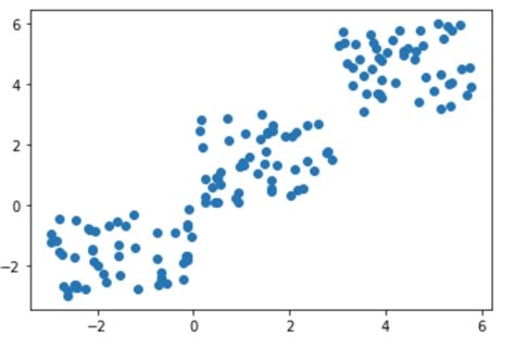 K Means Vs Dbscan Mintflavor Devlog