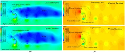 A Novel Parametric Modeling Method And Optimal Design For Savonius Wind Turbines