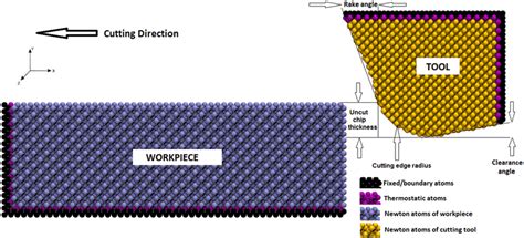 Schematic Of Md Simulation Model Download Scientific Diagram