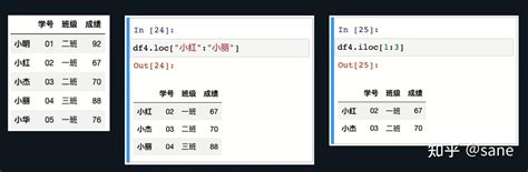 Pandas数据分析(2) 知乎 Pandas数据分析(2) 知乎