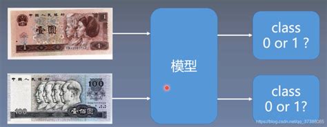 Pytorch 数据读取机制中的dataloader与dataset如何获取datatloader中的第几个pytrch Csdn博客