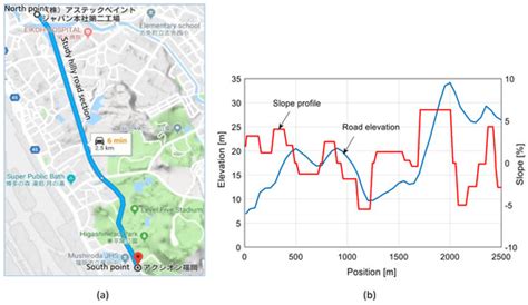 Actuators Special Issue Advanced Actuation And Control Technologies For Vehicle Driving Systems