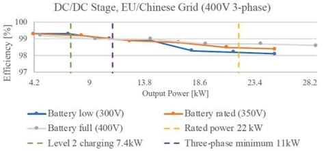 Transformerless Fast Charging Solutions Power Electronics News