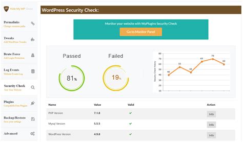 Gitleaks Development Security