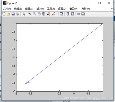 Matlab的quiver函数的用法matlab Quiver函数 Csdn博客