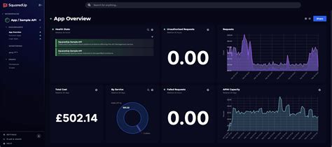 monitor cloud costs in one simple dashboard squaredup