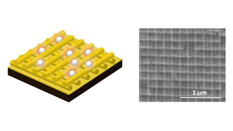 Rapid And Sensitive Nanoplastics Detection Using Novel Method