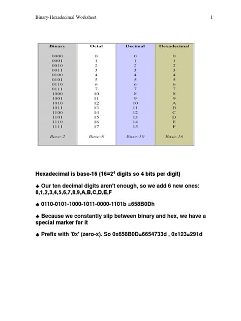 lab 3 binary hexadecimal notes pdf mathematical notation computer
