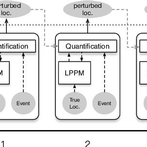 Illustration Of Emission Matrix And Transition Matrix Download Scientific Diagram